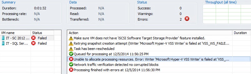 Silvio Di Benedetto - Veeam B&R: Resolve Hyper-V VSS Writer Error