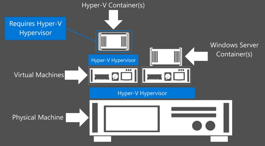 Silvio Di Benedetto - Windows Server 2016: Introduce Containers