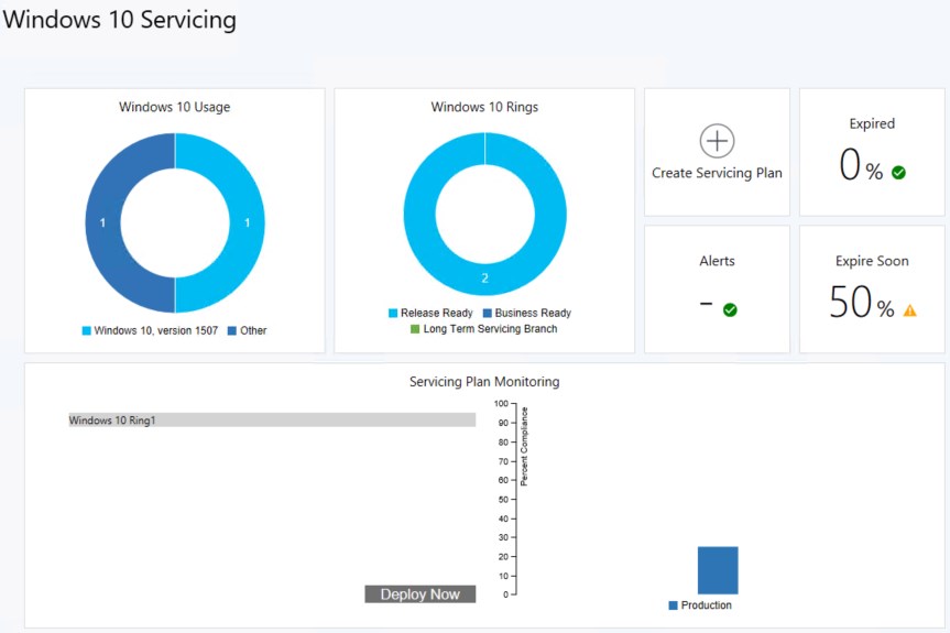 Silvio Di Benedetto - Configuration Manager: Windows 10 Service Plan
