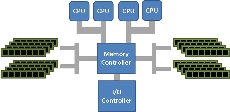Silvio Di Benedetto - Hyper-V Series: Configure NUMA Silvio Di Benedetto - Hyper-V Series: Configure NUMA