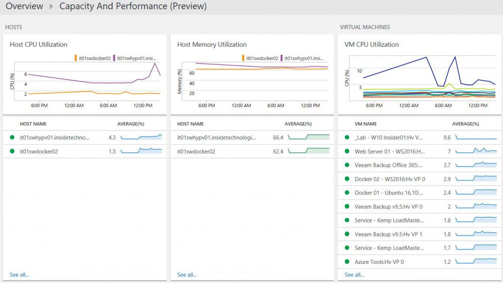 Silvio Di Benedetto - Hyper-V Series: Configure CPU Ratio Silvio Di Benedetto - Hyper-V Series: Configure CPU Ratio
