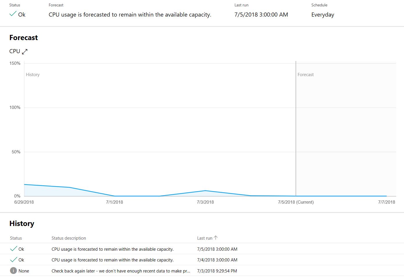 Silvio Di Benedetto - Introducing Windows Server System Insights