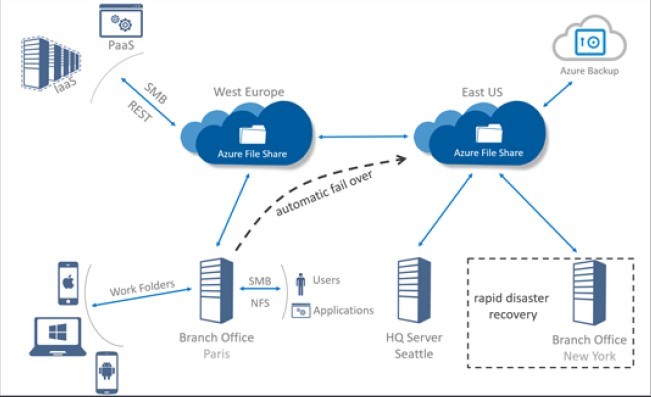 Silvio Di Benedetto | Introducing Azure File Sync Silvio Di Benedetto | Introducing Azure File Sync