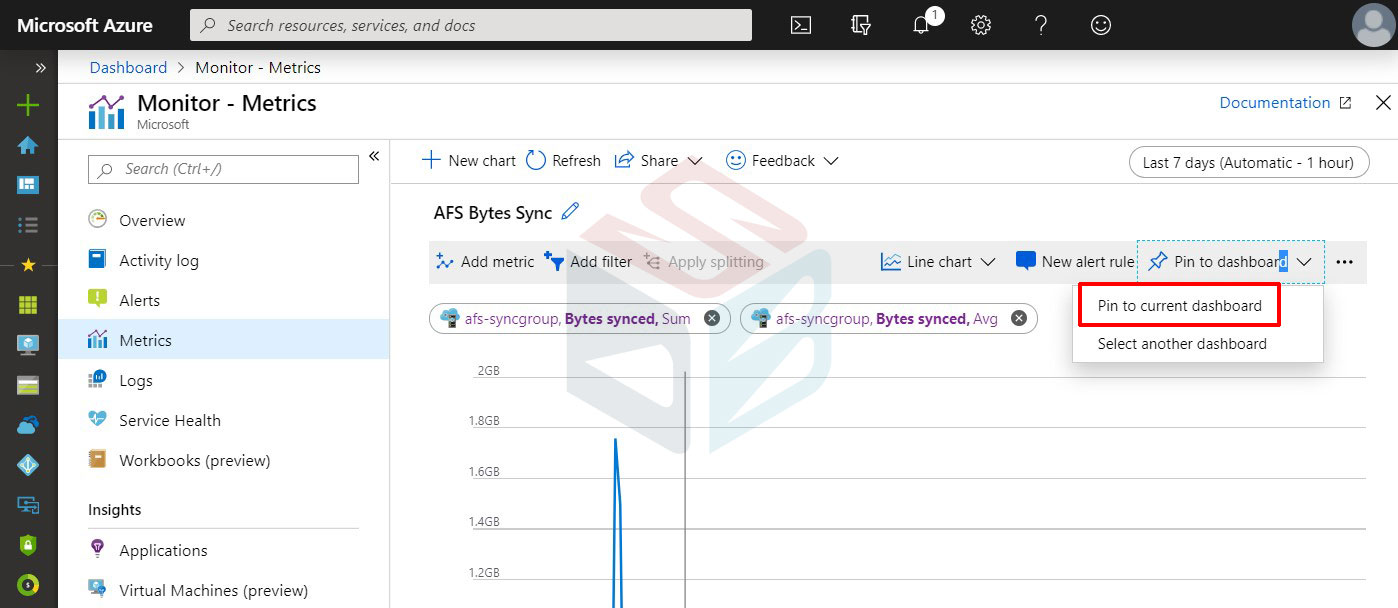 Silvio Di Benedetto - Azure File Sync: create a monitor dashboard